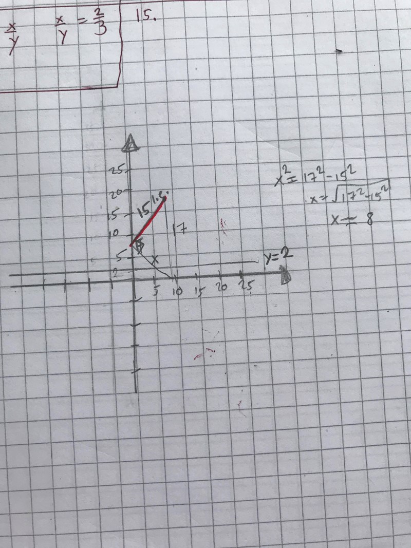 Parabel (Matematik/Matte 2/Logik och geometri) – Pluggakuten