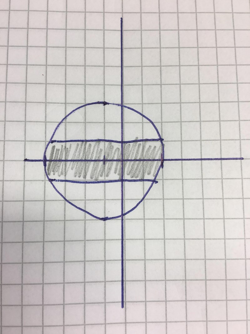 Område i komplexa talplanet (Matematik/Matte 4/Komplexa tal) – Pluggakuten