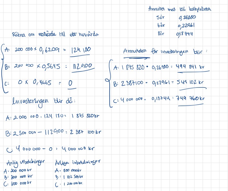 Investeringskalkyl: vilken maskin ska företaget välja? (Ekonomi ...