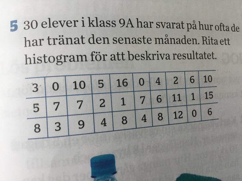 Histogram/ 30 elever (Matematik/Årskurs 8) – Pluggakuten